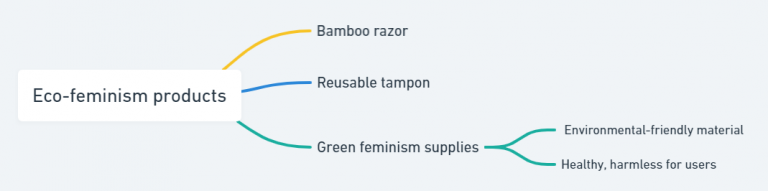 What is niche product? How to find it? Amazing example 2021!