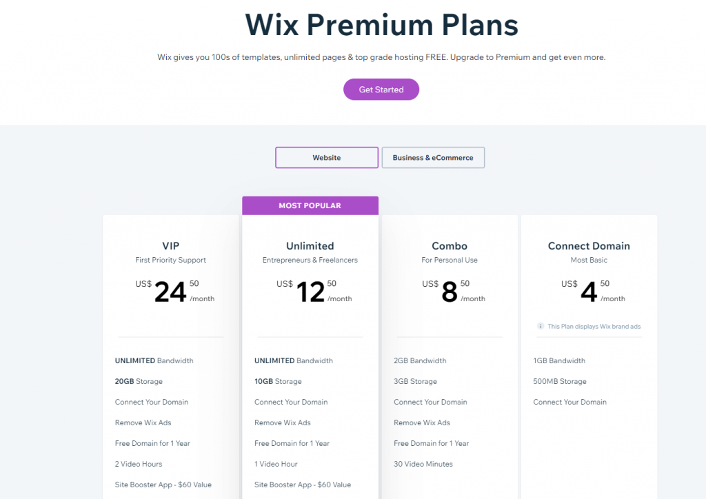 5 Best free e-commerce platforms that you need to know 2021
