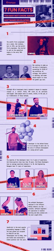 7 fun facts you may not know about Software Developers
